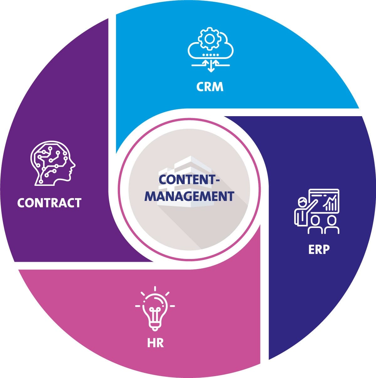 Content management - Snel, Veilig & Betrouwbaar - Docspro