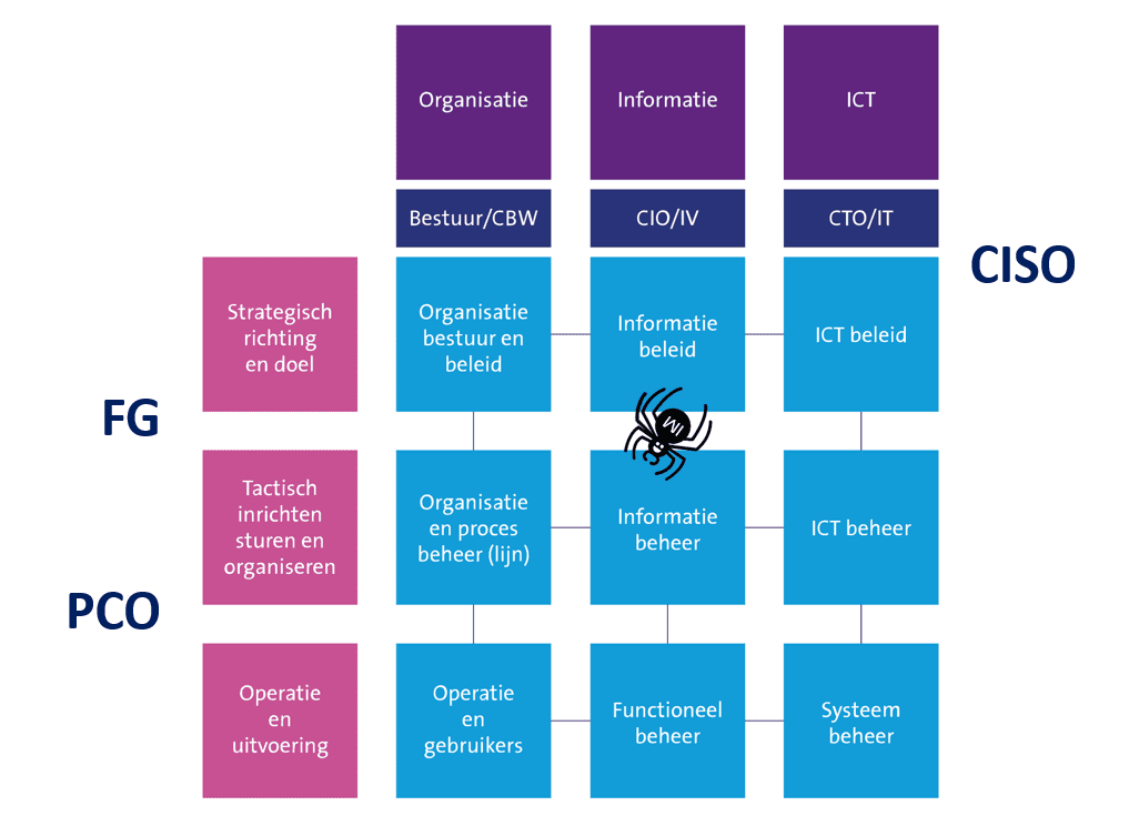 De rol van de beleidsmedewerker informatiebeheer - Docspro